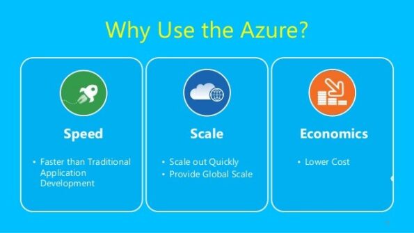 6 Benefits of Microsoft Azure which You should know - Computer Medic
